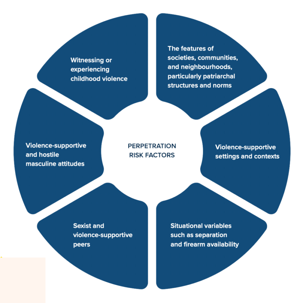 People Who Use Violence - With You We Can